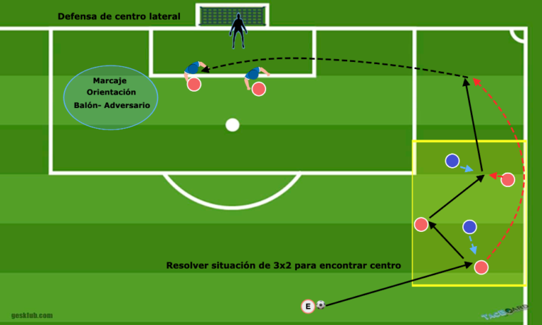 3vs2 + Defensa de centro lateral | fiebreFutbol